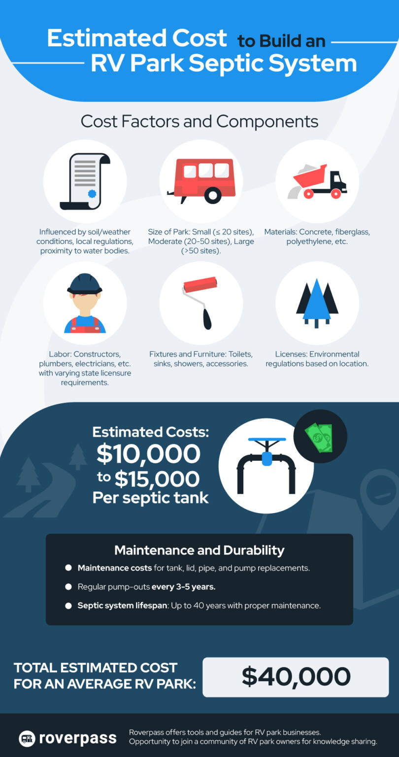 What is the Estimated Cost to Build an RV Park Septic System? (2024 ...